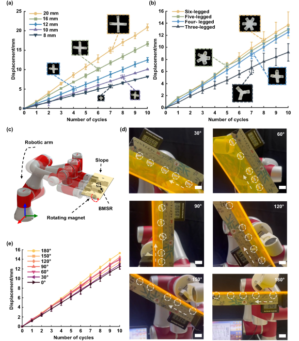 Bio-inspired magnetic soft robots with omnidirectional climbing for ...
