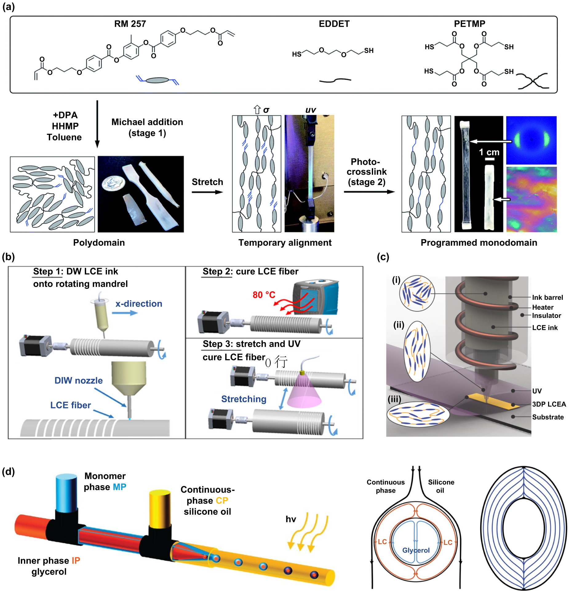 Manufacturing and applications in soft robotics of liquid crystal ...