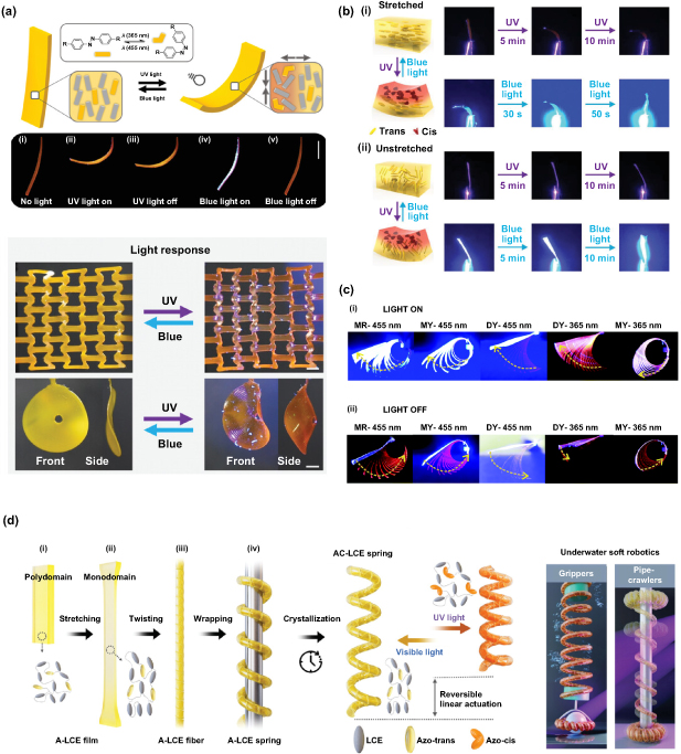 Manufacturing and applications in soft robotics of liquid crystal ...