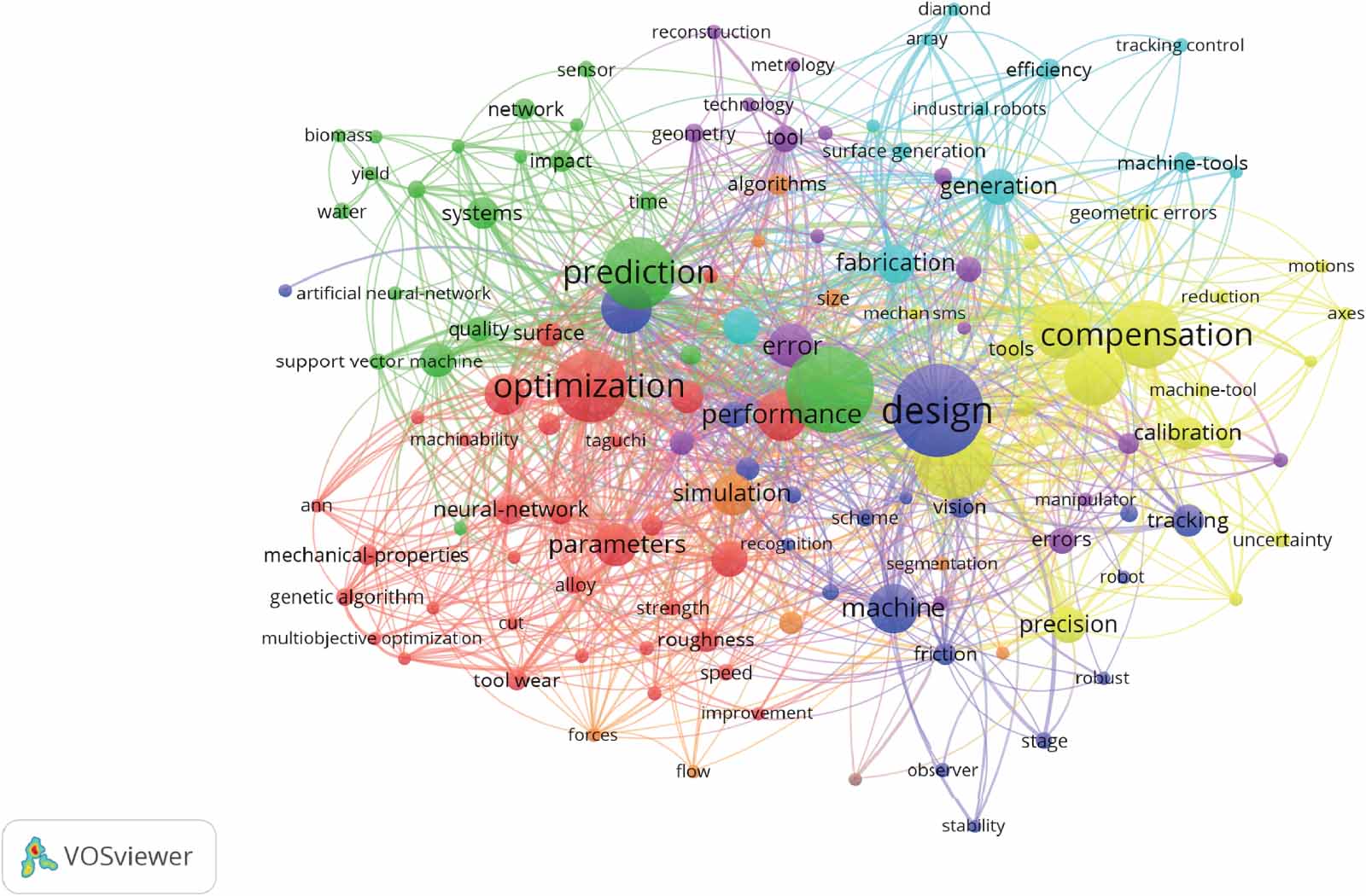 Multi-source errors evaluation of machine tools: from research gaps to methodologies and ...