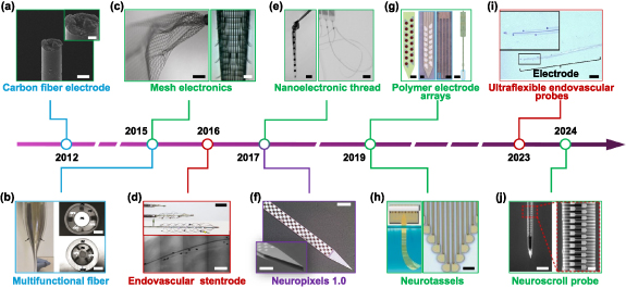 Extreme manufacturing of minimally invasive intracortical neural ...
