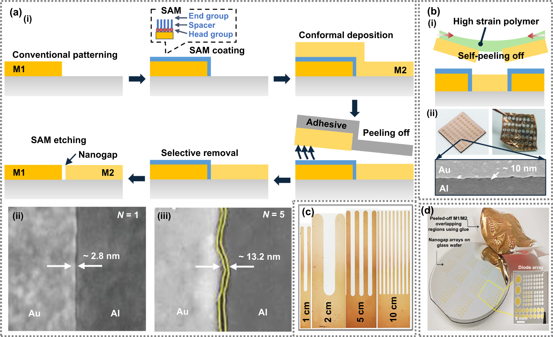 Scalable and reproducible sub-5 nm manufacturing for next-generation ...