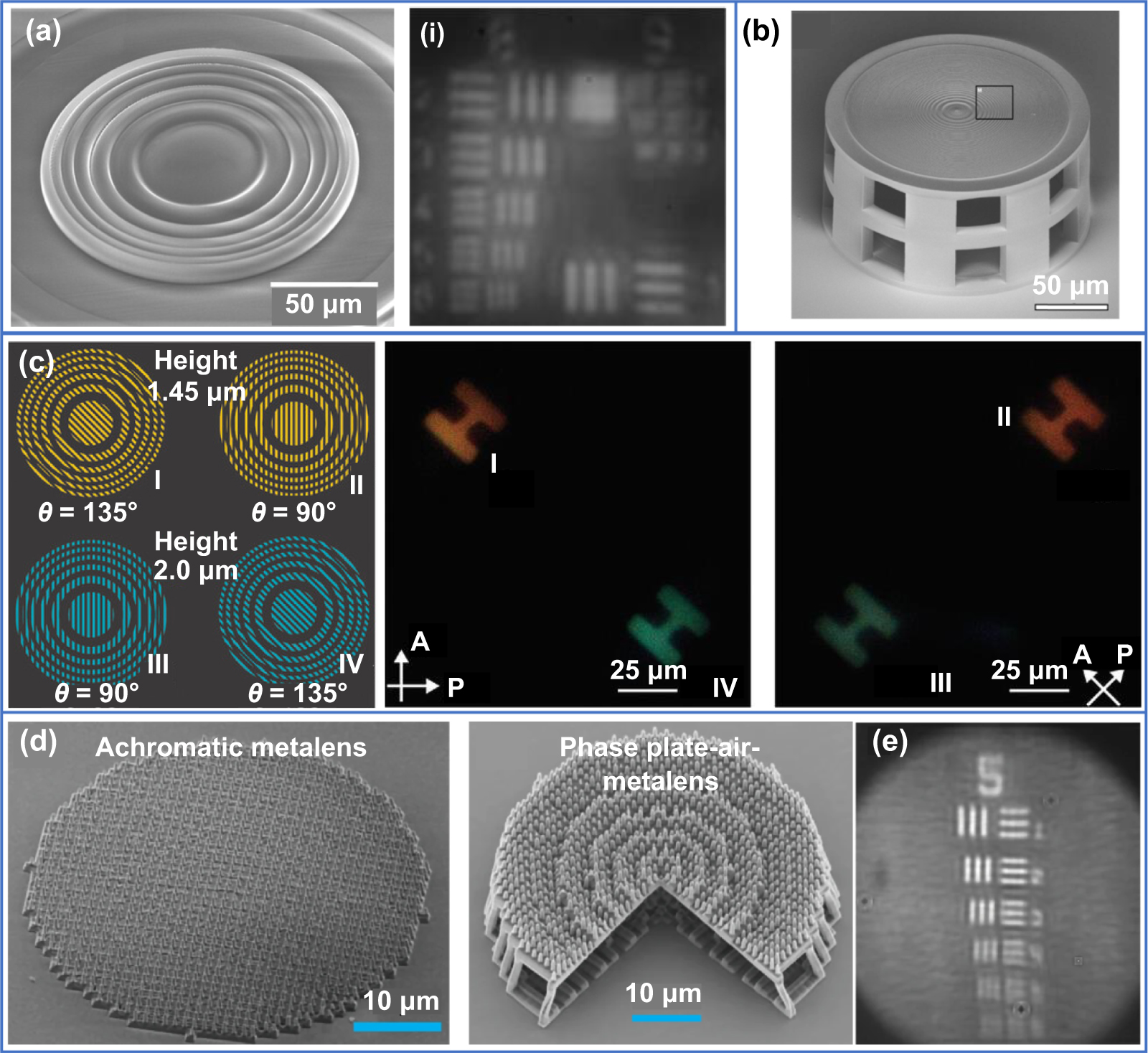 Recent advances in femtosecond direct laser writing of micro-optical imaging components - IOPscience