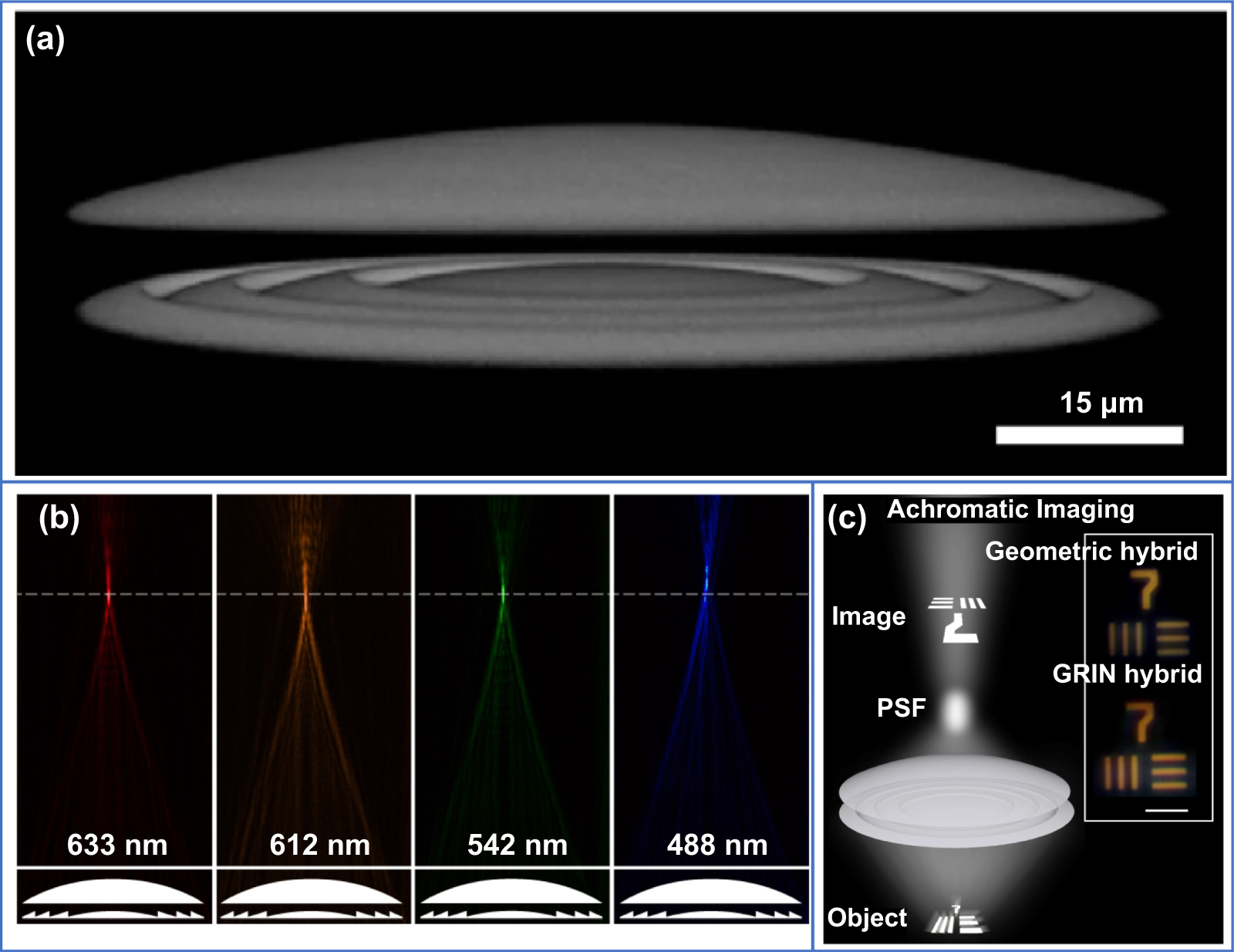 Recent advances in femtosecond direct laser writing of micro-optical imaging components - IOPscience