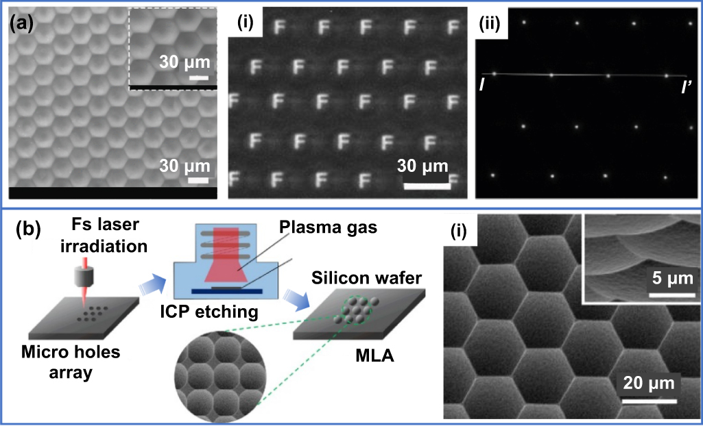 Recent advances in femtosecond direct laser writing of micro-optical imaging components - IOPscience