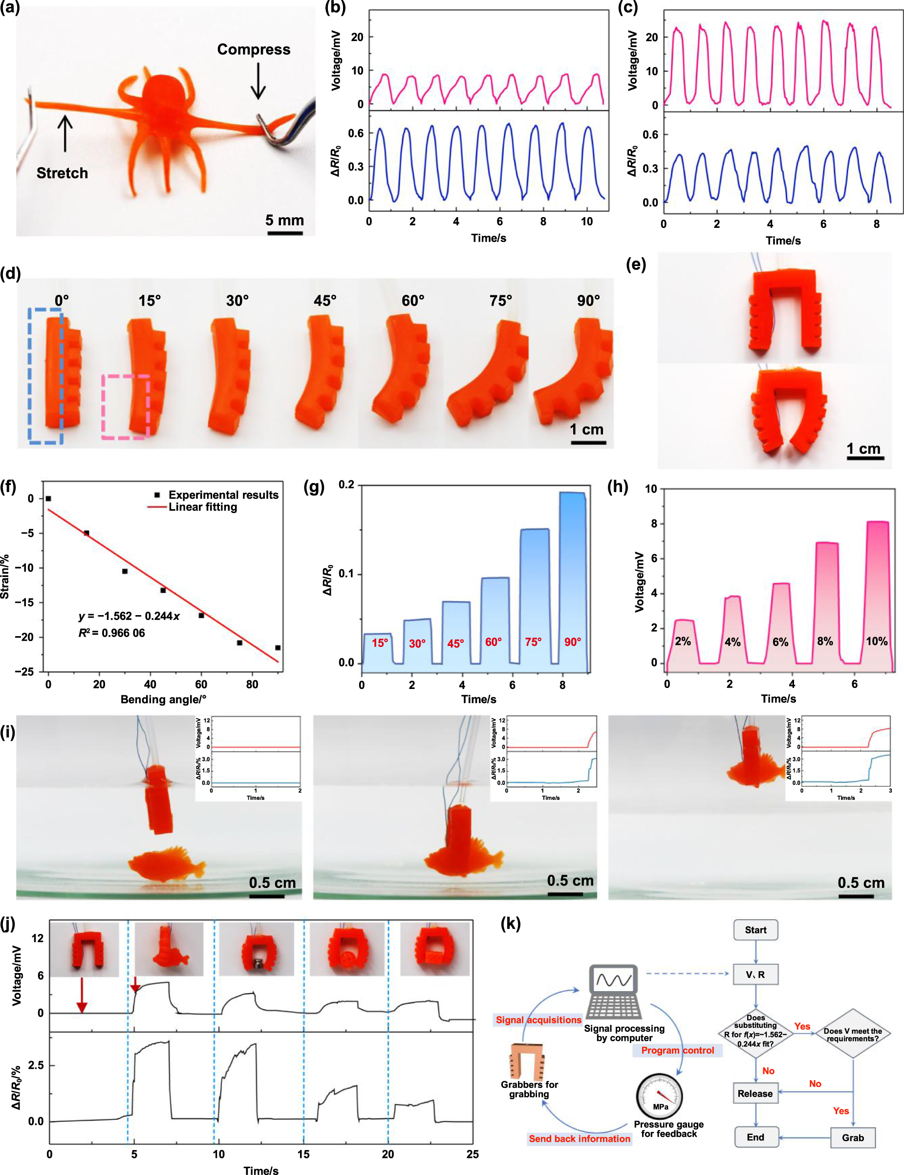 3D printable dual-sensing hydrogels with exceptional anti-swelling and ...