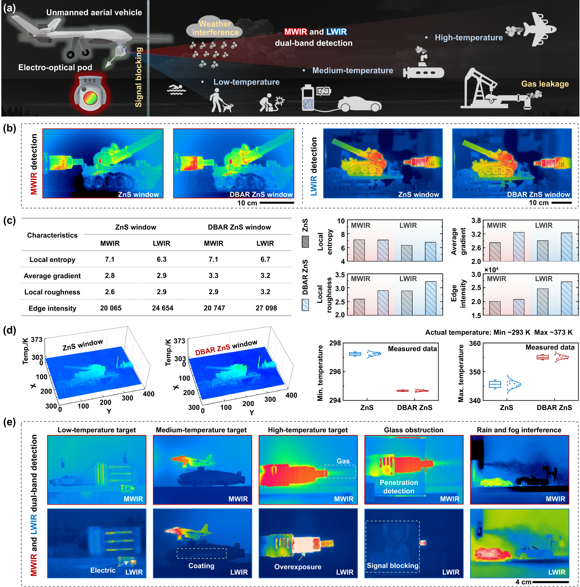 Laser-optical-field-modulation fabricating large-aperture dual-band ...