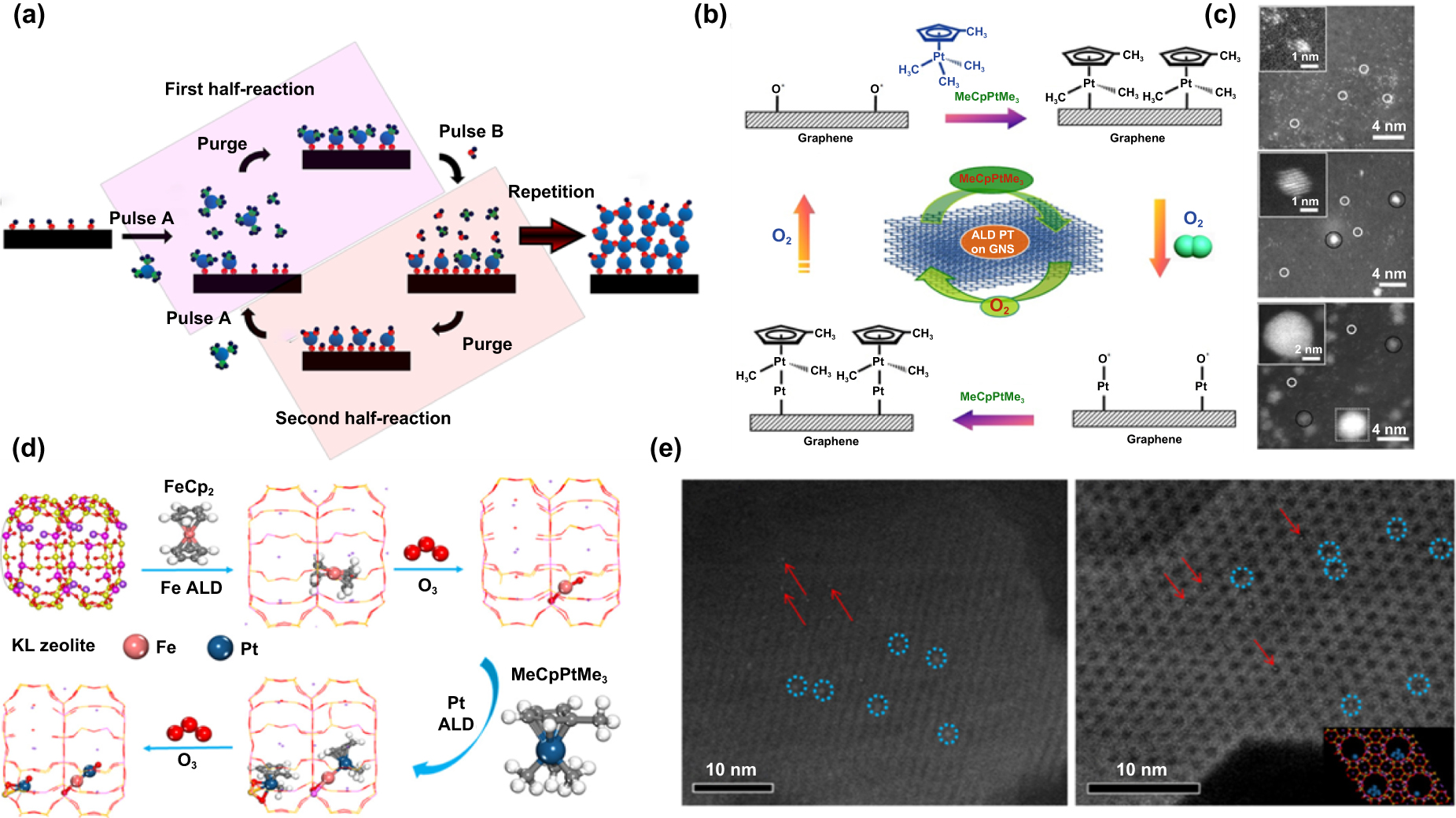Atomic-scale manufacturing for chemical sensing - IOPscience