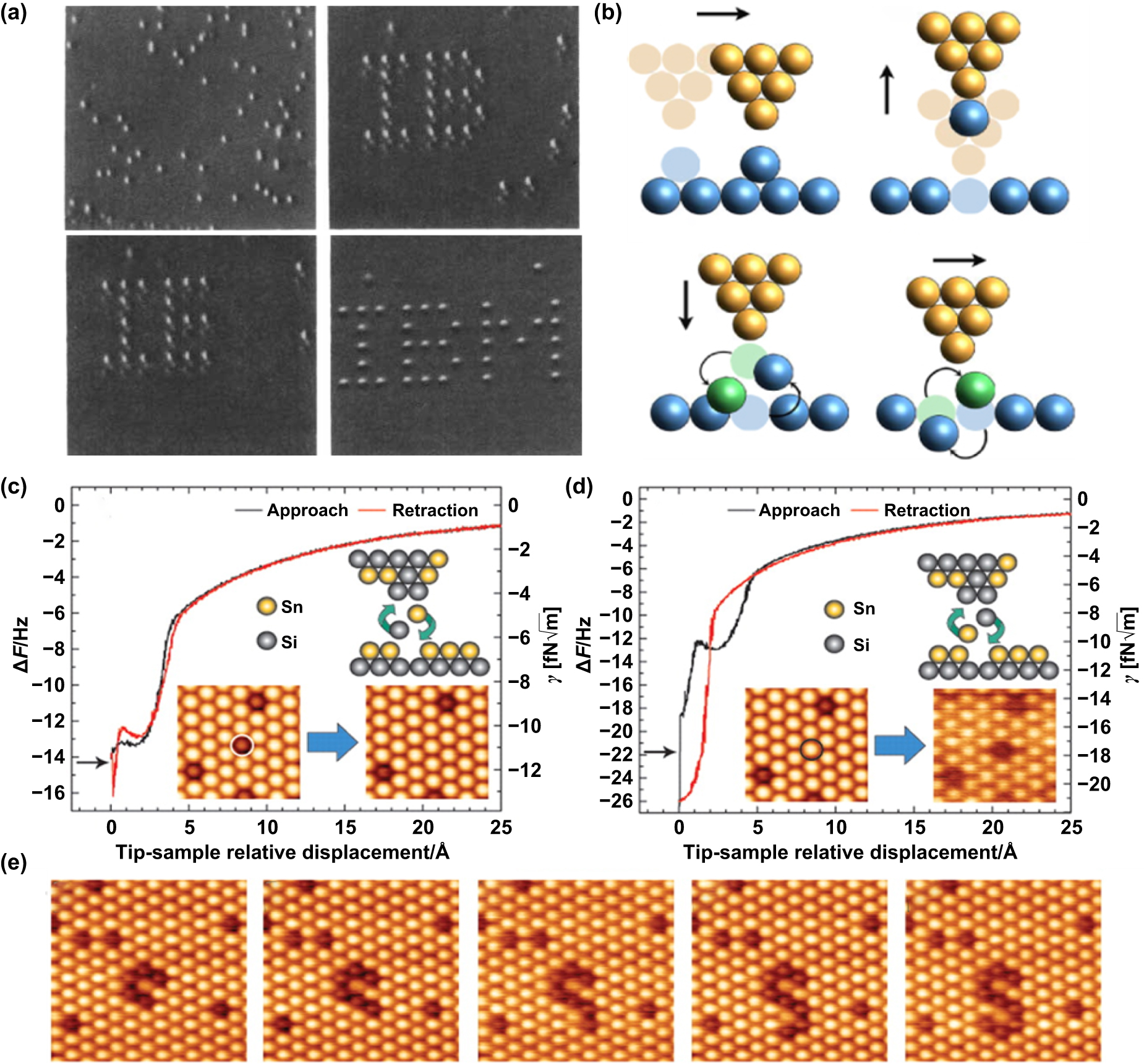 Atomic-scale manufacturing for chemical sensing - IOPscience