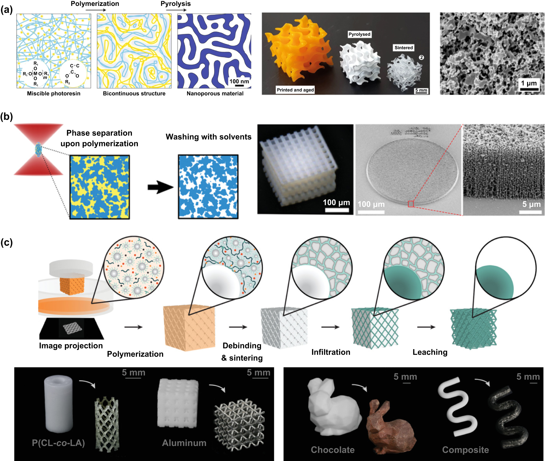 Advances of sacrificial strategies in additive manufacturing: towards ...