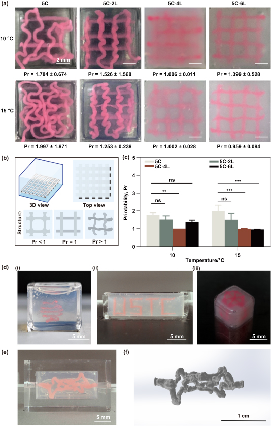 Fabricating engineered tissues with spatially varied microenvironments ...