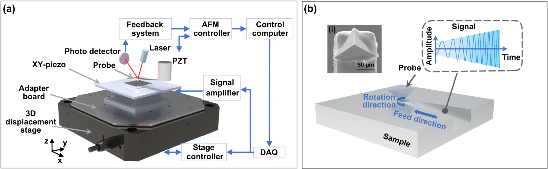 Modelling and experimental study of nanomilling 3D nanogrooves on GaSb ...