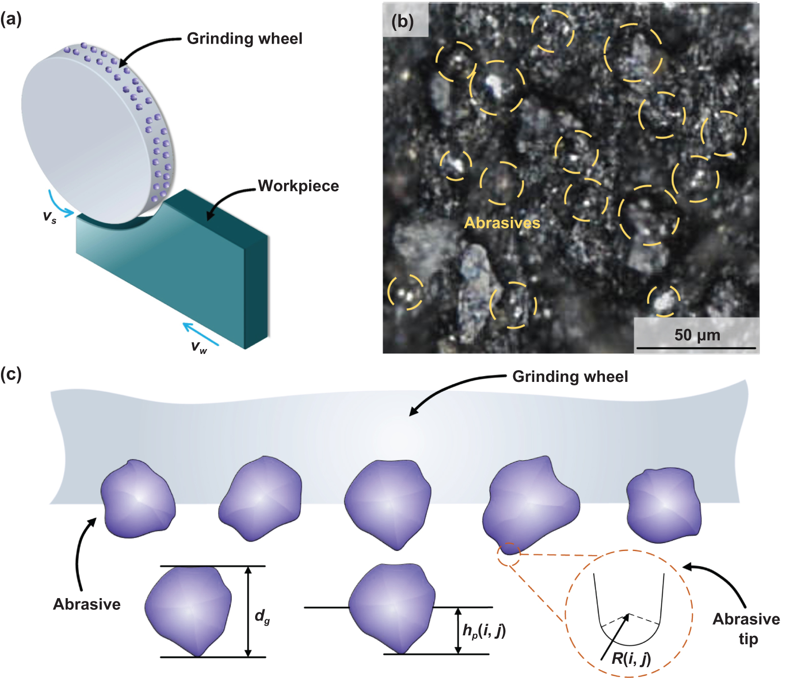 A comprehensive dynamic force model involved in grinding of B4C ...