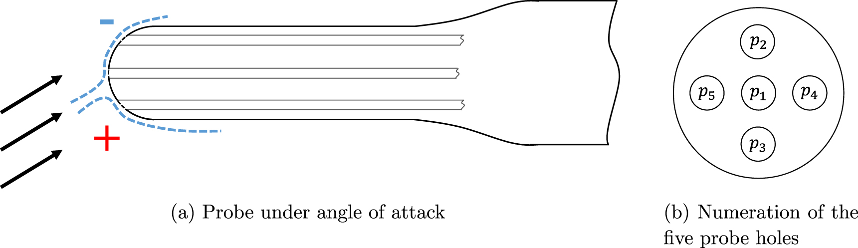 Development of unsteady multi-hole pressure probes based on fiber-optic ...