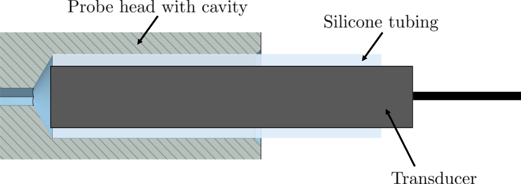 Development of unsteady multi-hole pressure probes based on fiber-optic ...