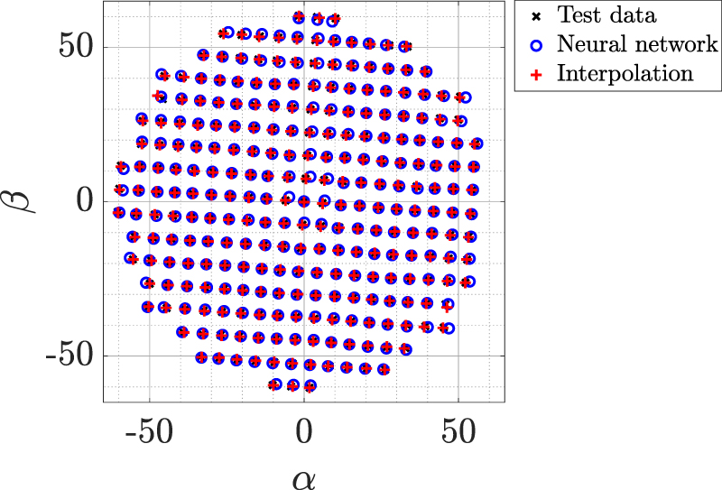 Development of unsteady multi-hole pressure probes based on fiber-optic ...
