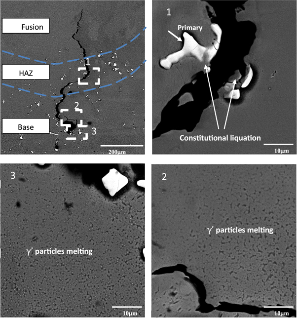 Effects of pre- and post-weld heat treatment cycles on the liquation ...