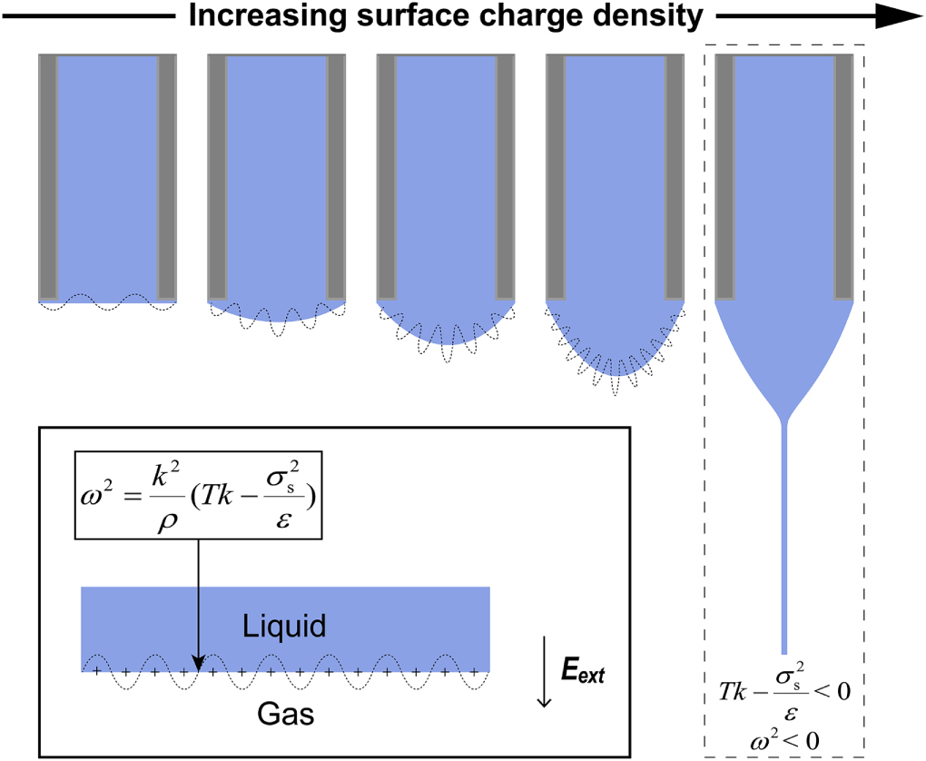 Jet diameter dependence on nozzle size in DC-driven ...