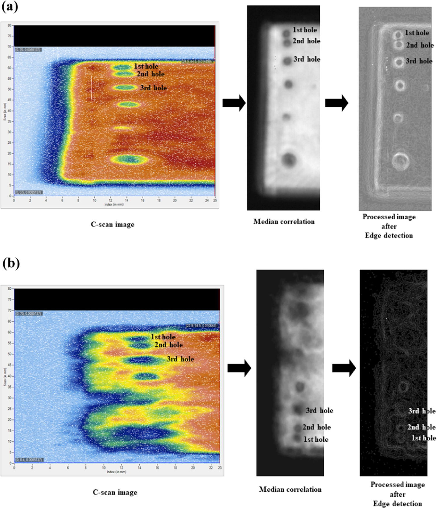 Flaw detection and monitoring over corroded surface through ultrasonic ...