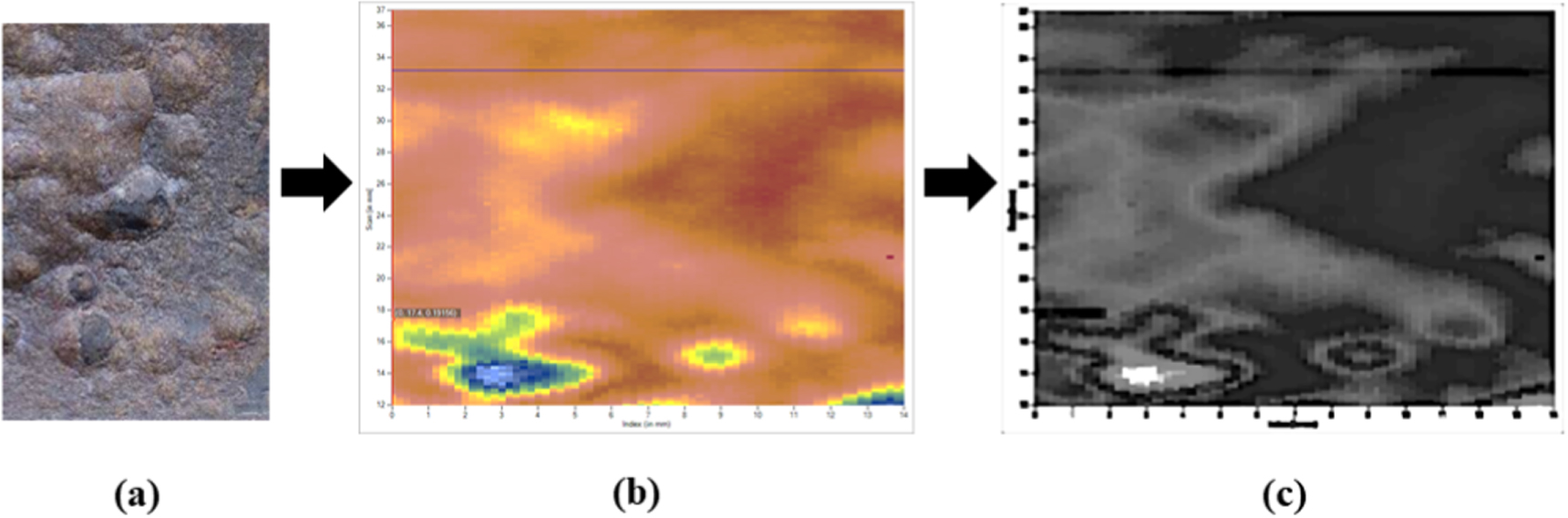 Flaw detection and monitoring over corroded surface through ultrasonic ...