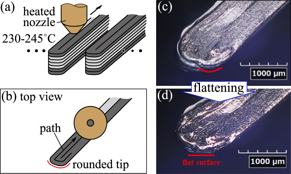 Compliant bipolar electrostatic gripper using 3D-printed-layered ...