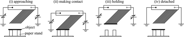 Compliant bipolar electrostatic gripper using 3D-printed-layered ...