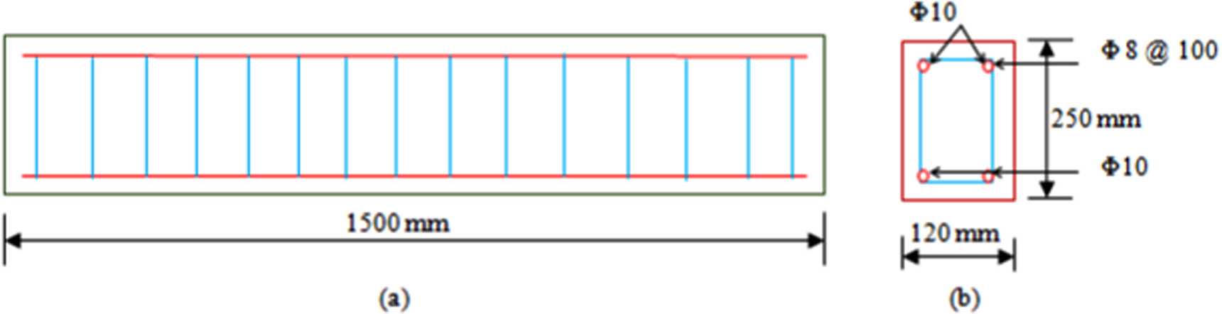 Numerical study on flexural performance of RC beam with various ...