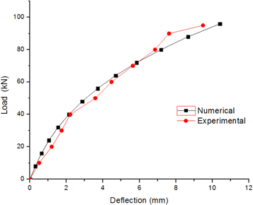 Numerical study on flexural performance of RC beam with various ...