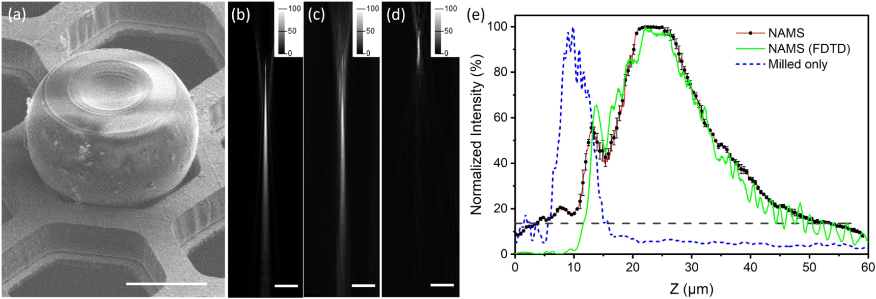 Ultralong light focusing via negative axicon microsphere - IOPscience