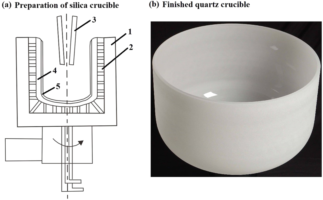 Effects of melting parameters and quartz purity on silica glass ...