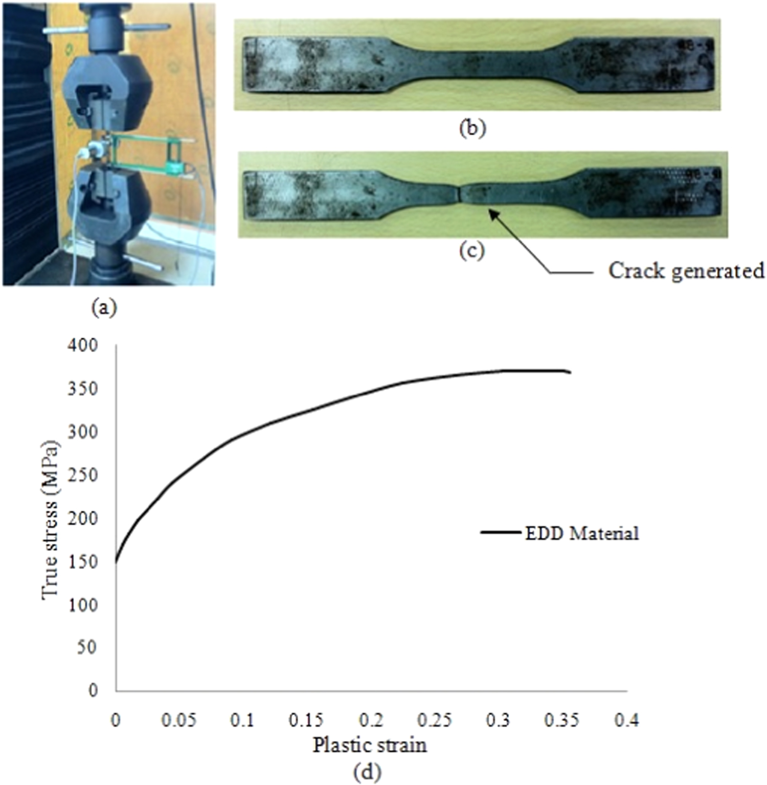Multi-stage deep drawing process of axis-symmetric extra deep drawing ...