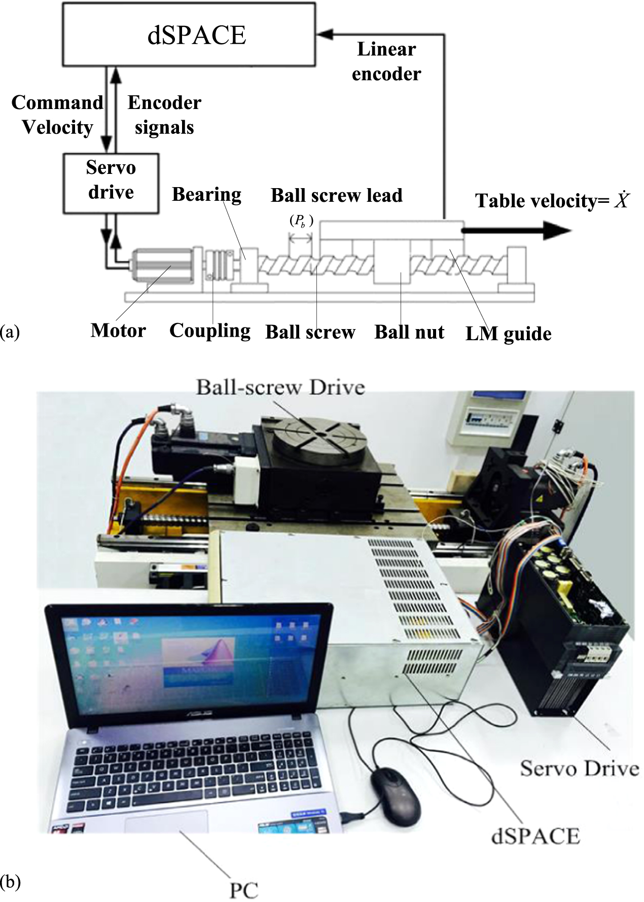 Rapid prototyping and numerical identification of feed drive system ...