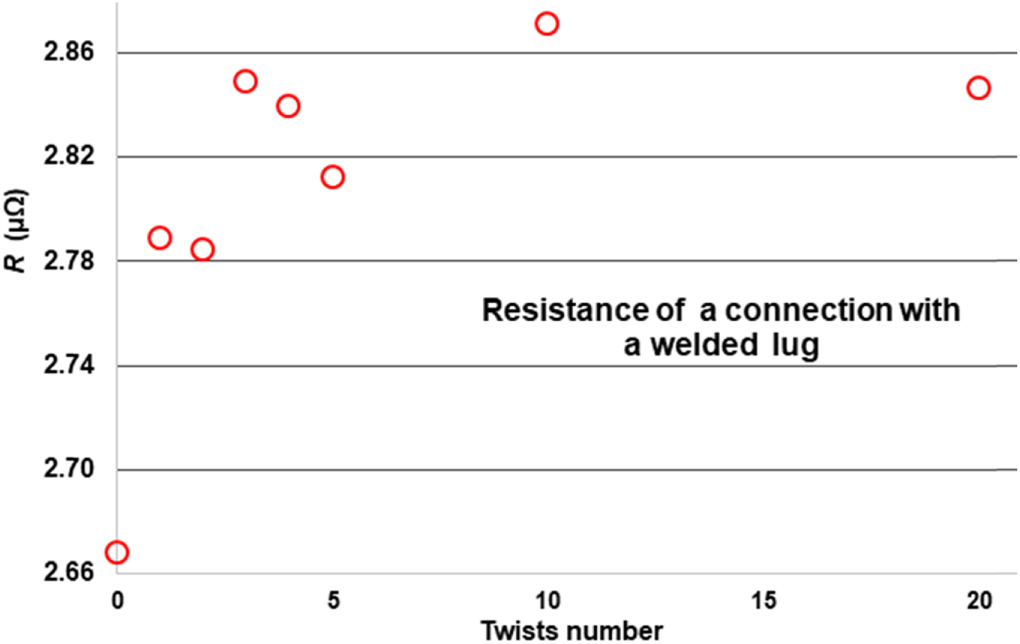 Dependency of the electrical resistance in crimped connections on ...