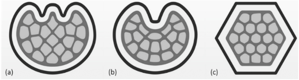 Dependency of the electrical resistance in crimped connections on ...