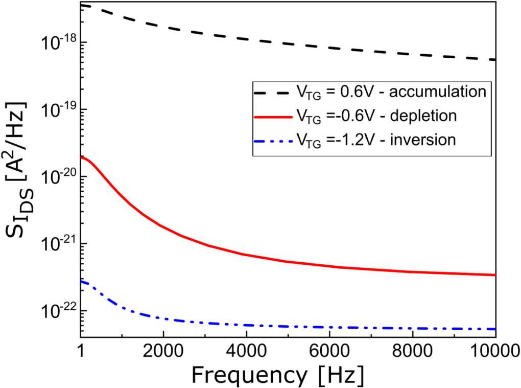 Effective uncooled infrared bolometer based on SOI gate all around electrostatically formed ...