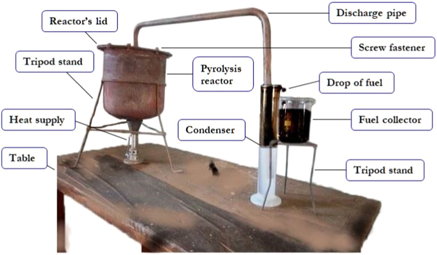 Design, construction, and performance testing of a fixed-bed pyrolysis ...