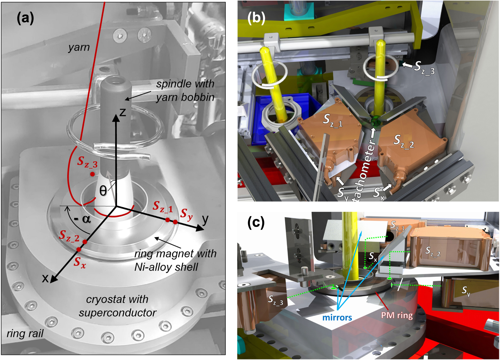 Analysis of the high-speed rotary motion of a superconducting magnetic ...