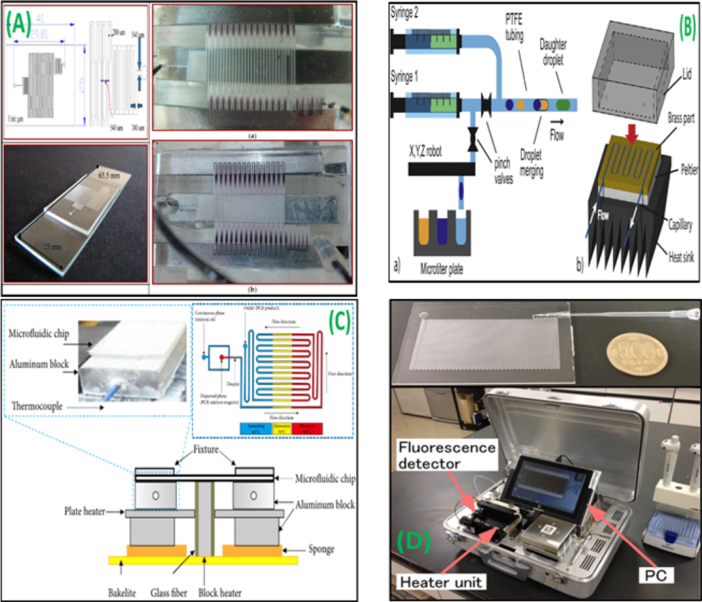 Advances in continuous-flow based microfluidic PCR devices—a review - IOPscience