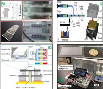 Advances in continuous-flow based microfluidic PCR devices—a review ...