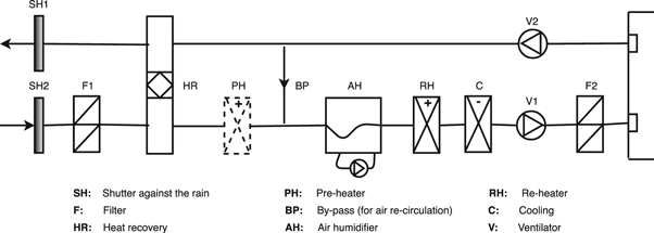 Machine learning for BMS analysis and optimisation - IOPscience