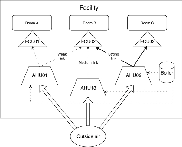 Machine learning for BMS analysis and optimisation - IOPscience