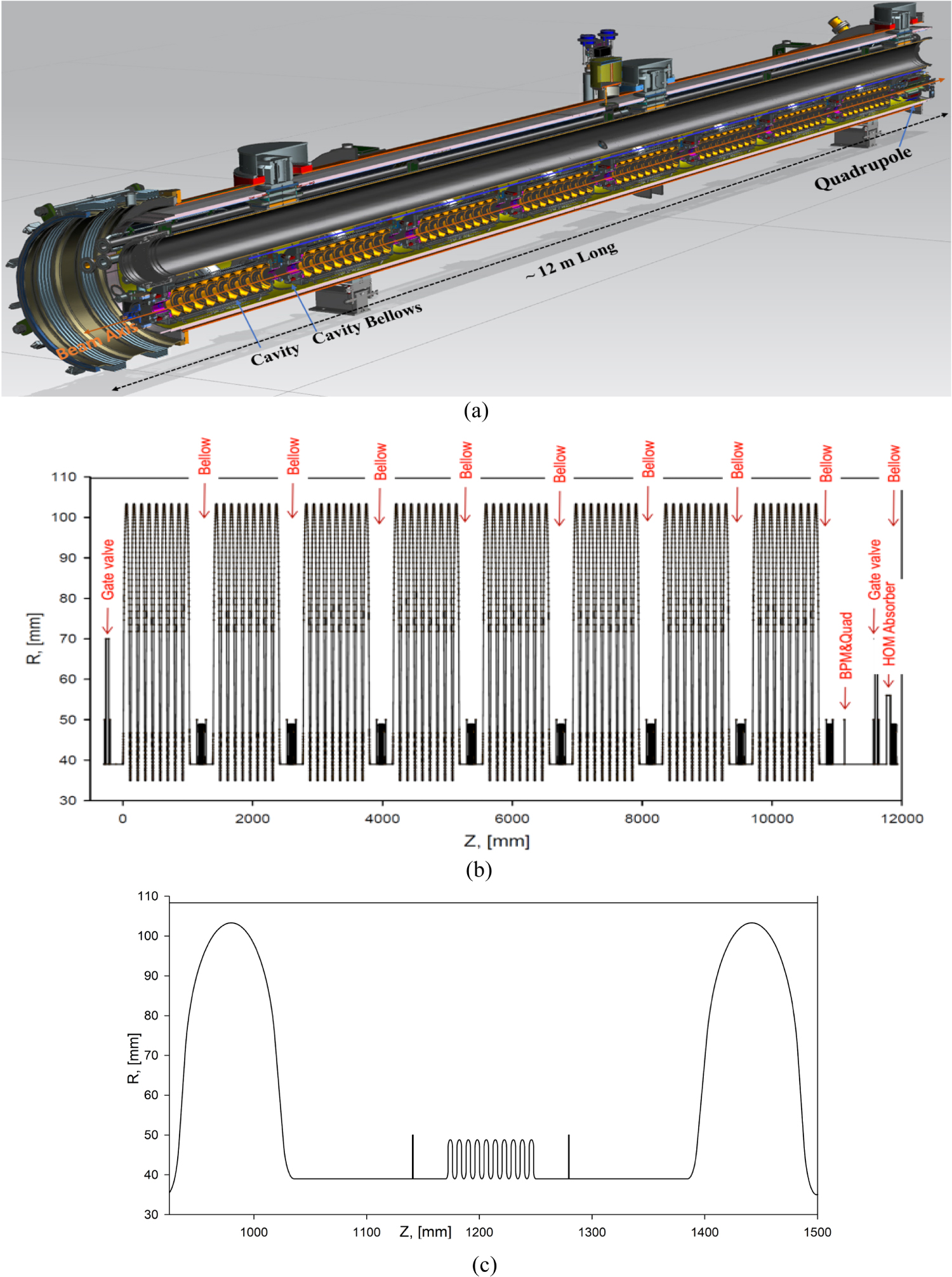 RF heating in cavity-bellows of CW SRF cryomodule - IOPscience