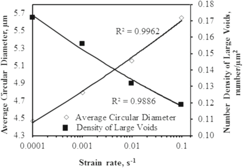 Image processing based automated solution for analysis of dimple ...