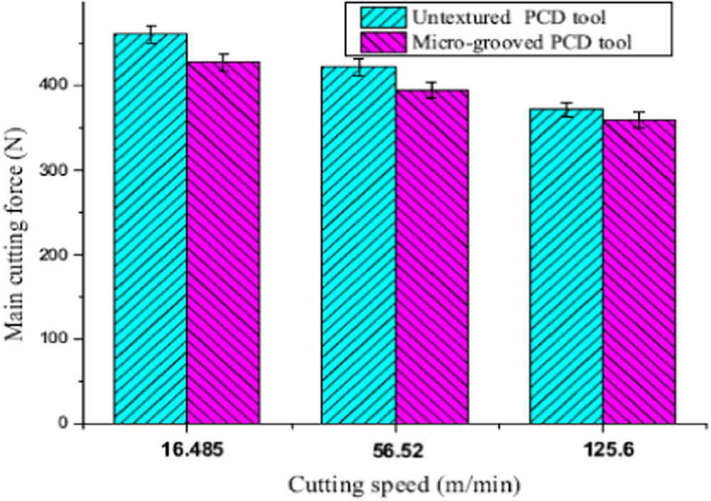 A review on cutting fluids used in machining processes - IOPscience