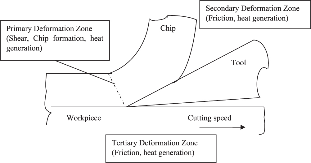 A review on cutting fluids used in machining processes - IOPscience