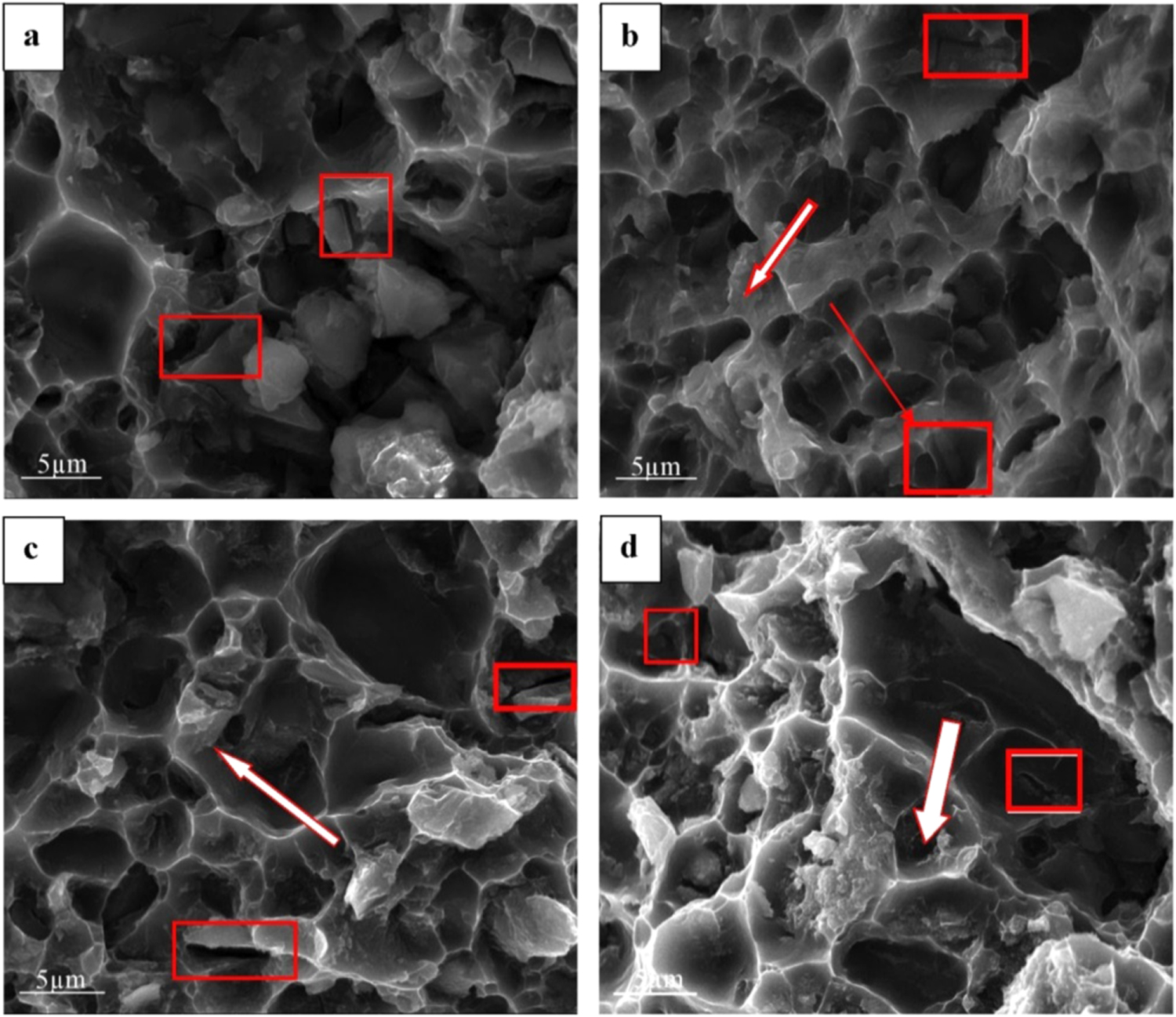 Analysis and prediction of the tensile strength of aluminum alloy ...