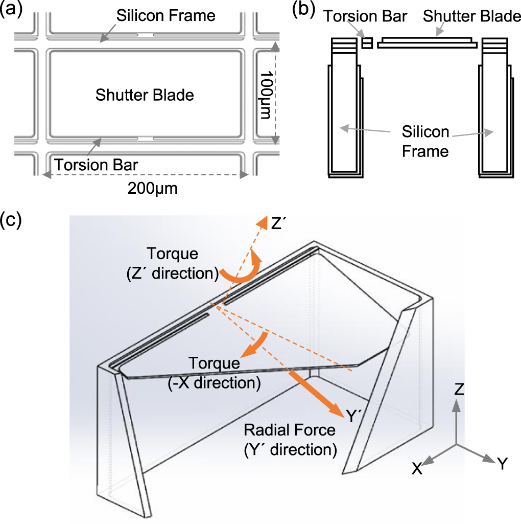 Actuation force analysis and design optimization of microshutter array ...