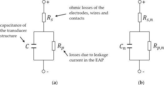 Tuning electro-mechanical properties of EAP-based haptic actuators by ...