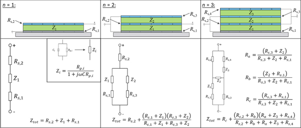 Tuning electro-mechanical properties of EAP-based haptic actuators by ...