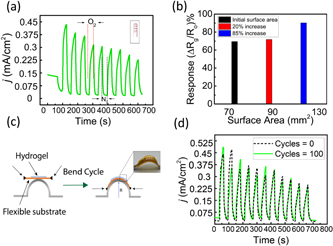 Printable and flexible wireless oxygen sensor - IOPscience